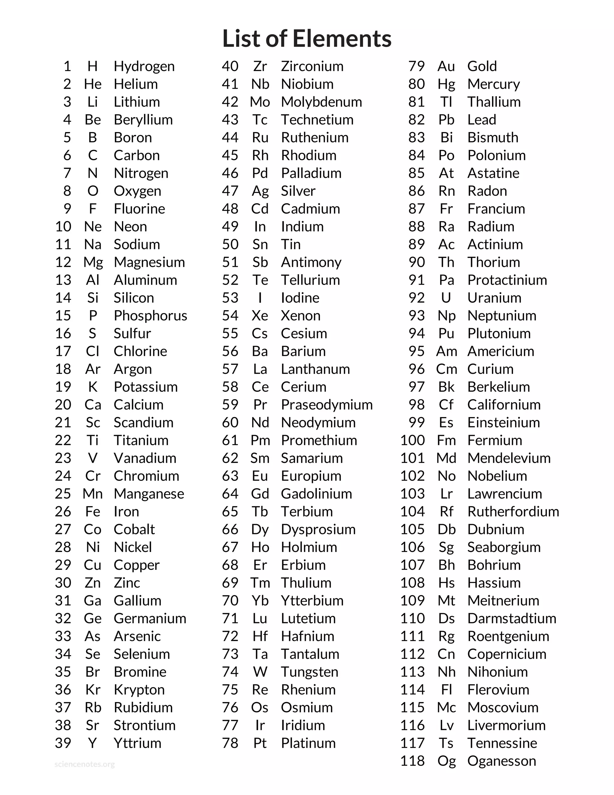 LAWI HOMEL LIST OF 118 ELEMENTS | PDF