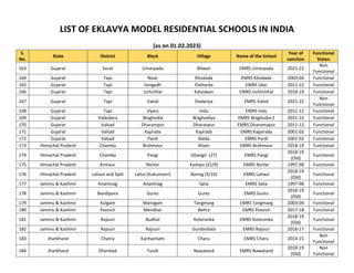 ListofEMRSFeb2023.pdf