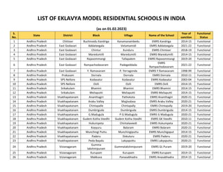 ListofEMRSFeb2023 (2).pdf