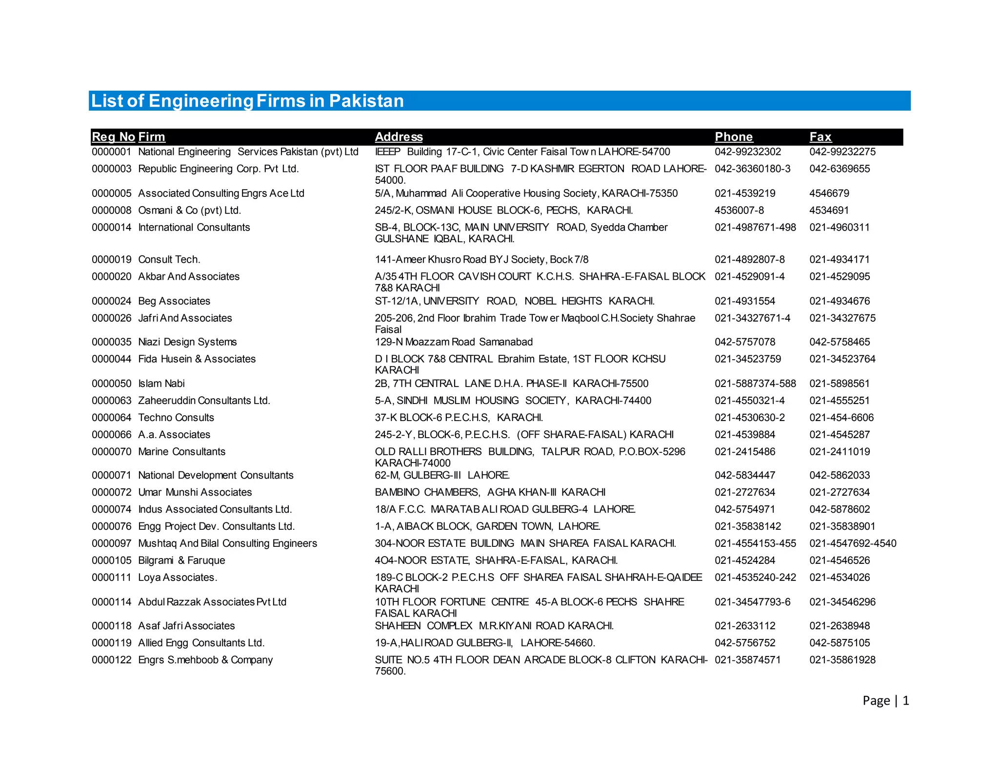 List of engineering firms in pakistan | DOCX