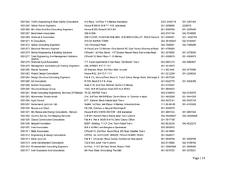 List of engineering firms in pakistan | DOCX