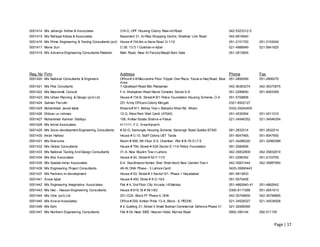 List of engineering firms in pakistan | DOCX