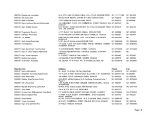 List of engineering firms in pakistan | DOCX