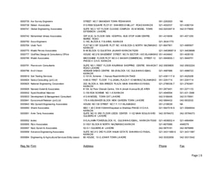 List of engineering firms in pakistan | DOCX