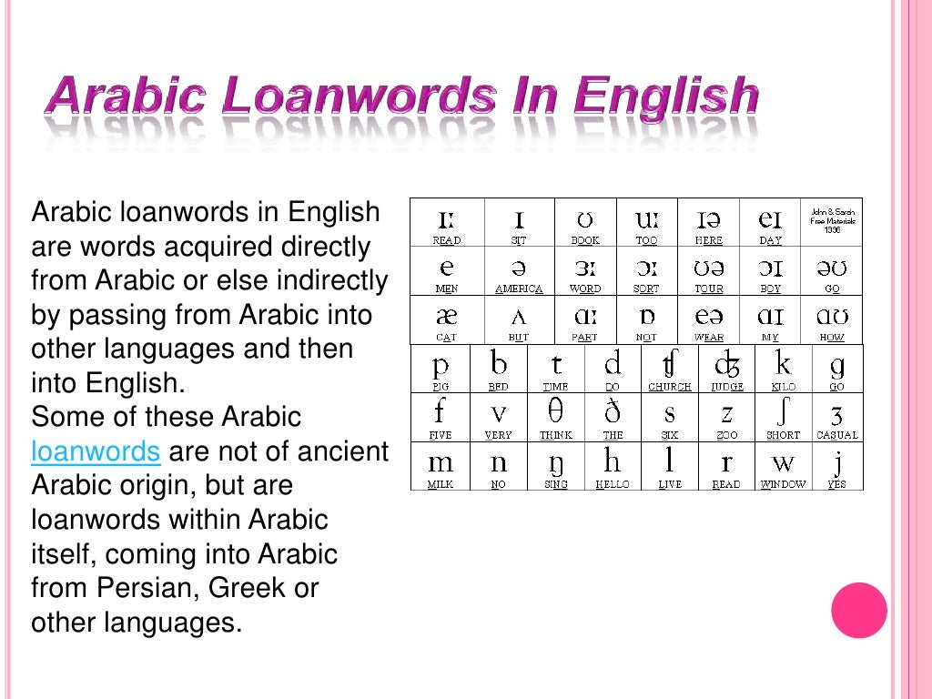 List Of English Words Of Arabic Origin list-of-english-words-of-arabic-origin
