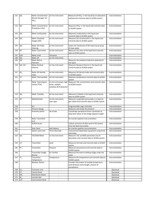 Waste Water Treatment, List of Equipment.pdf