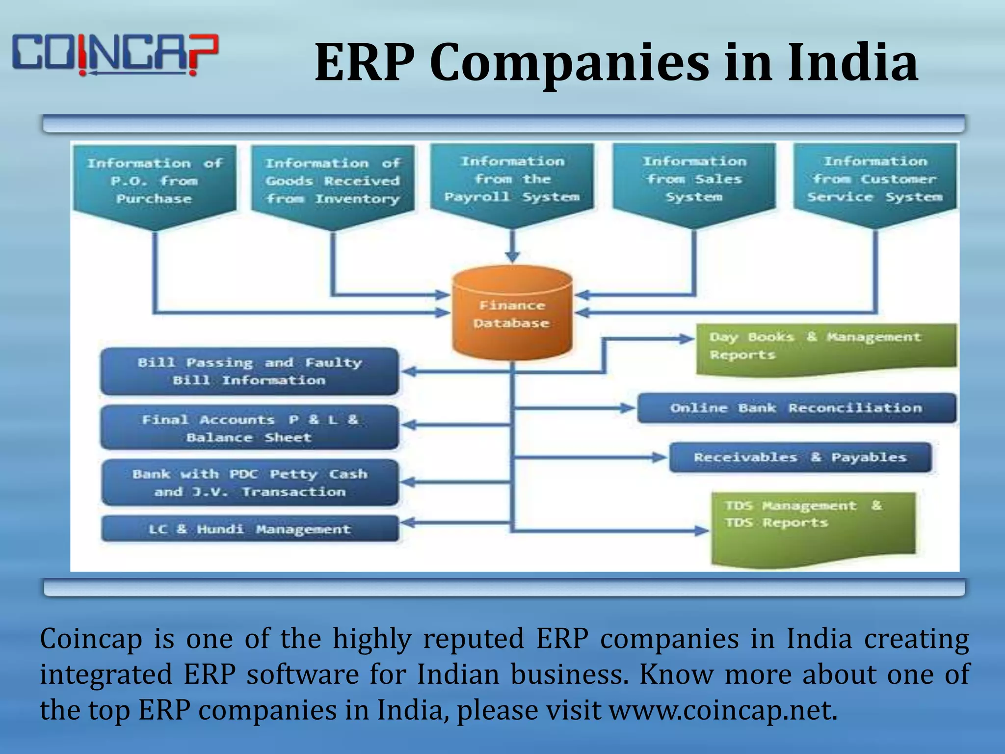 Integrated ERP Software for Indian Business | PPT