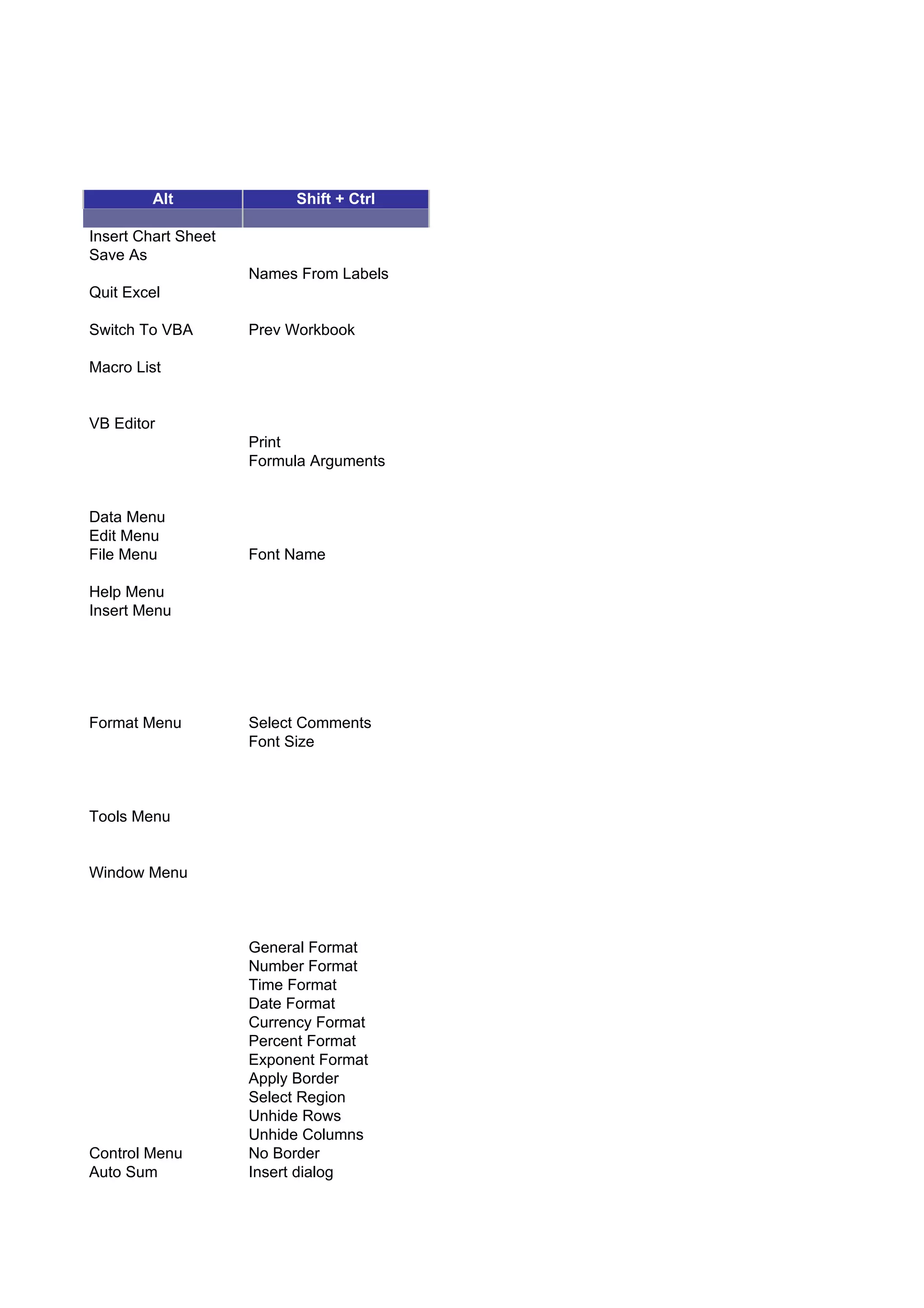 List Of Excel Shortcuts | XLS