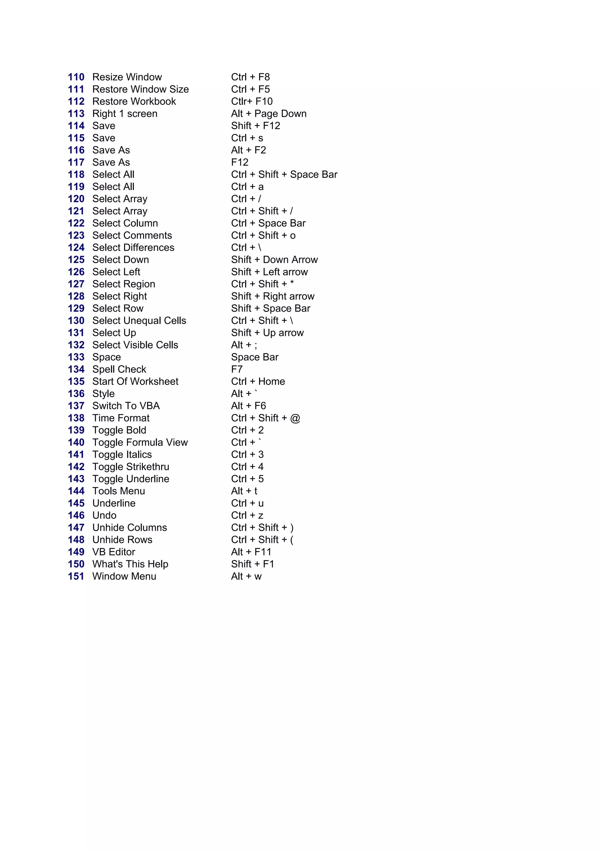 List Of Excel Shortcuts | XLS