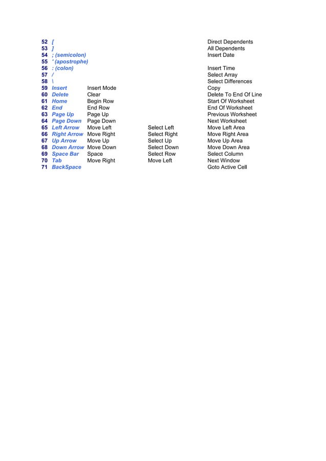 List Of Excel Shortcuts | XLS | Operating Systems | Computer Software ...
