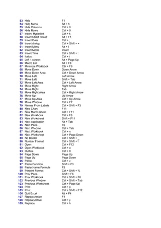 List Of Excel Shortcuts | XLS