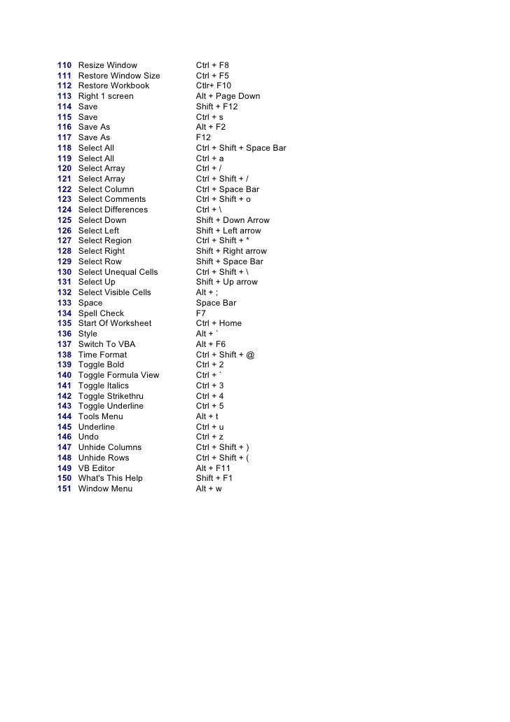 List Of Excel Shortcuts