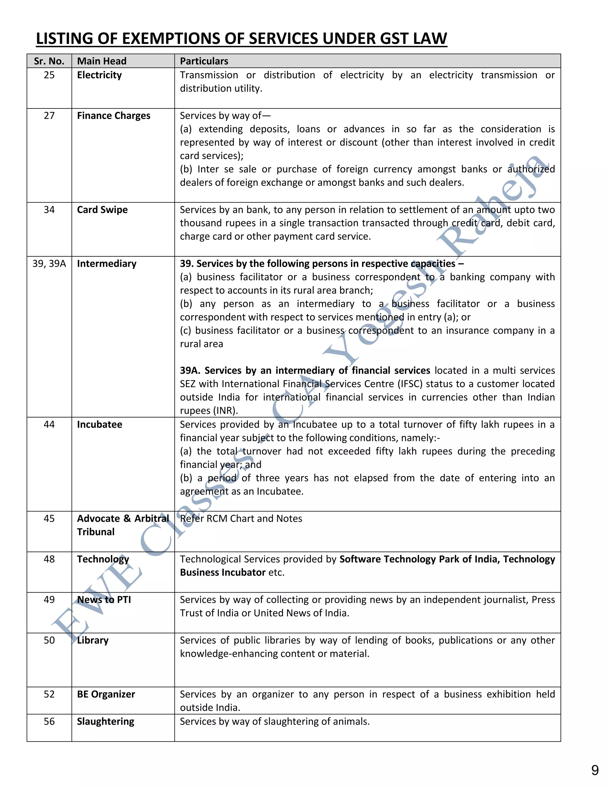Charts of Exemptions under GST NOV 18 | PDF | Free Download