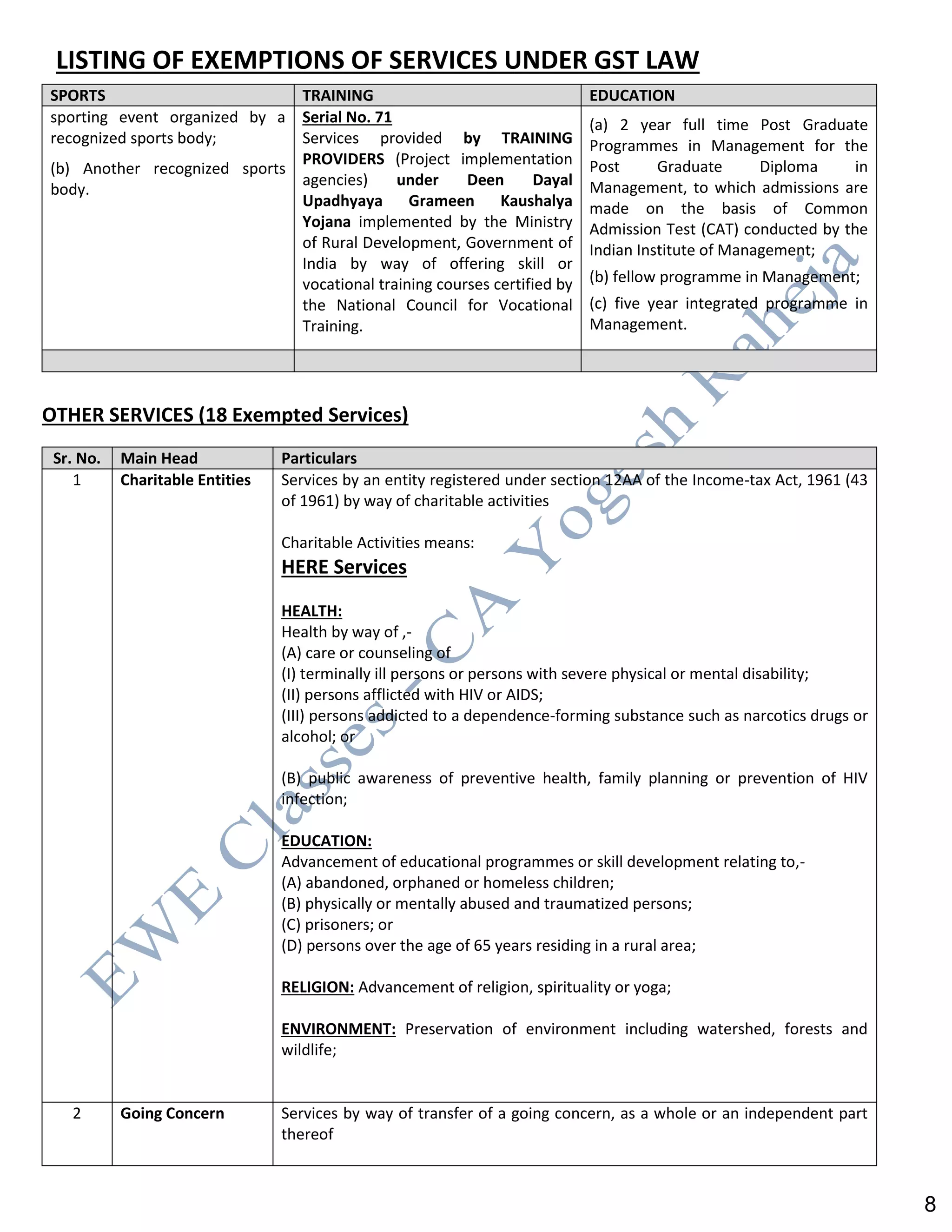 Charts of Exemptions under GST NOV 18 | PDF | Free Download