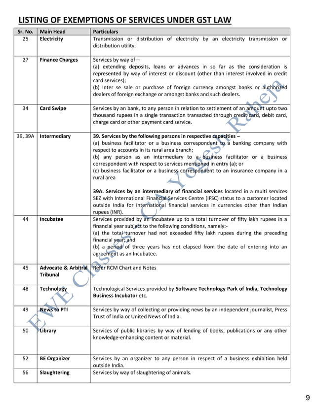 Charts of Exemptions under GST NOV 18 | PDF | Free Download