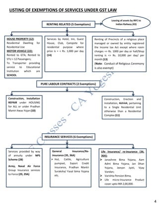Charts of Exemptions under GST NOV 18 | PDF
