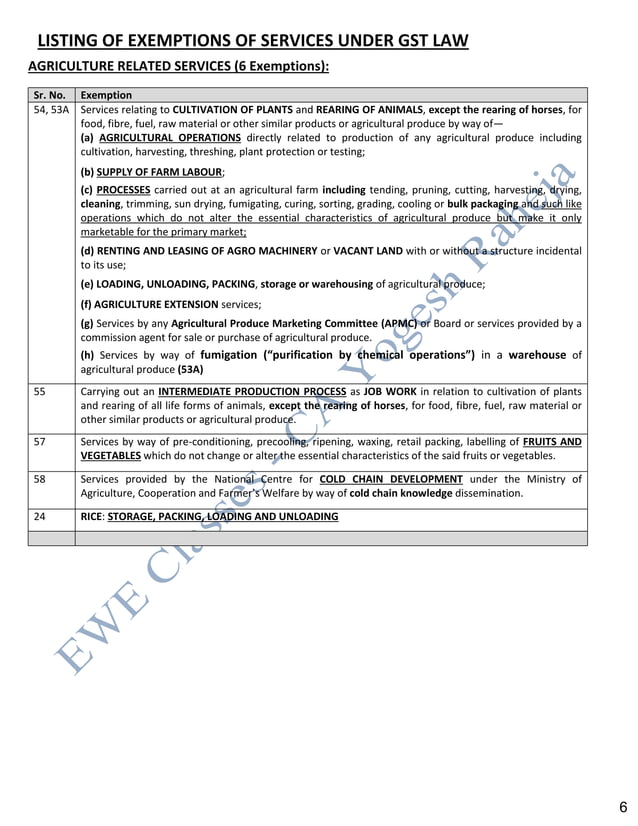 Charts of Exemptions under GST NOV 18 | PDF | Free Download