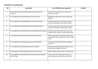 List of experiment f4 | PPT