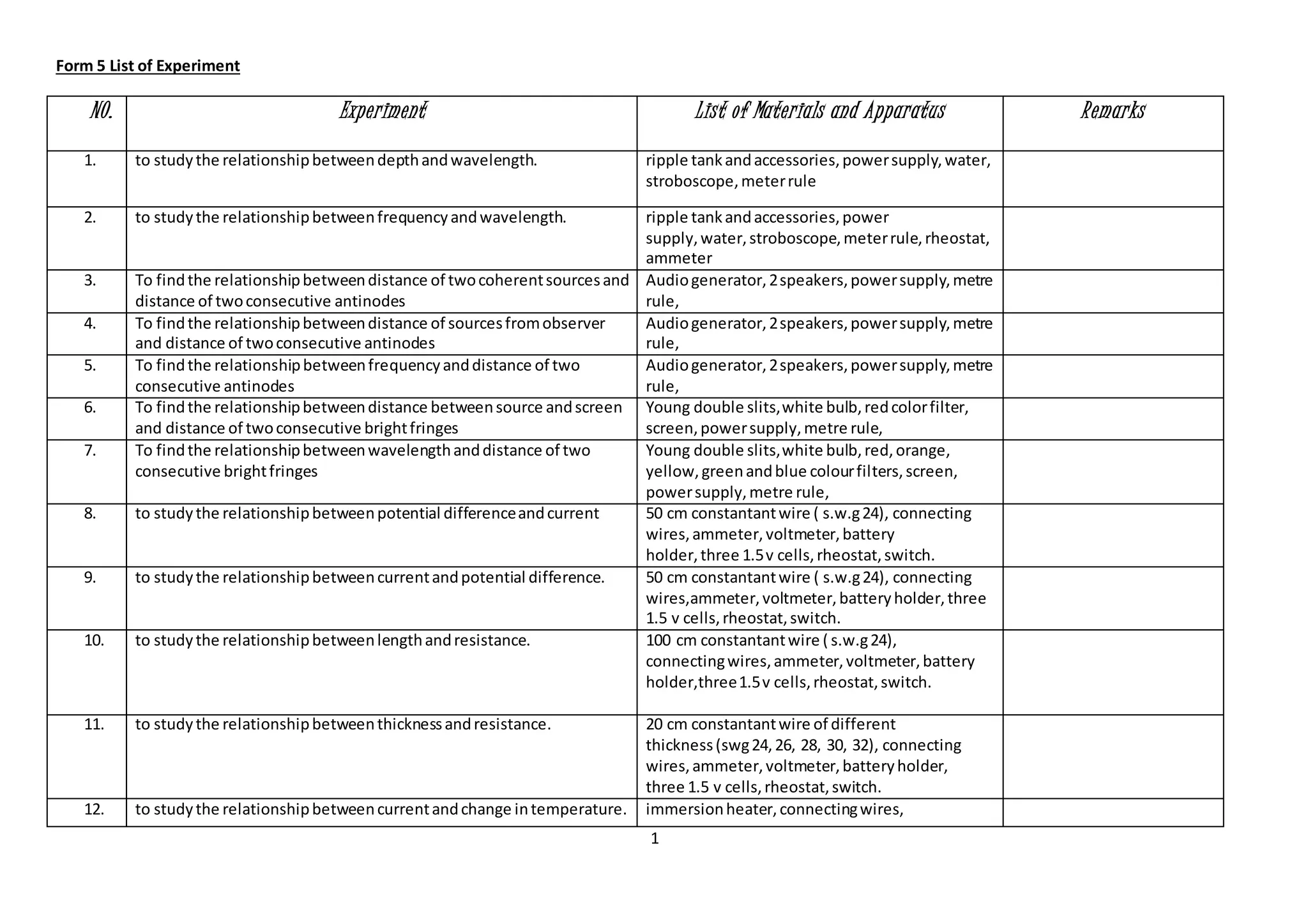 List of experiment f5 | DOCX