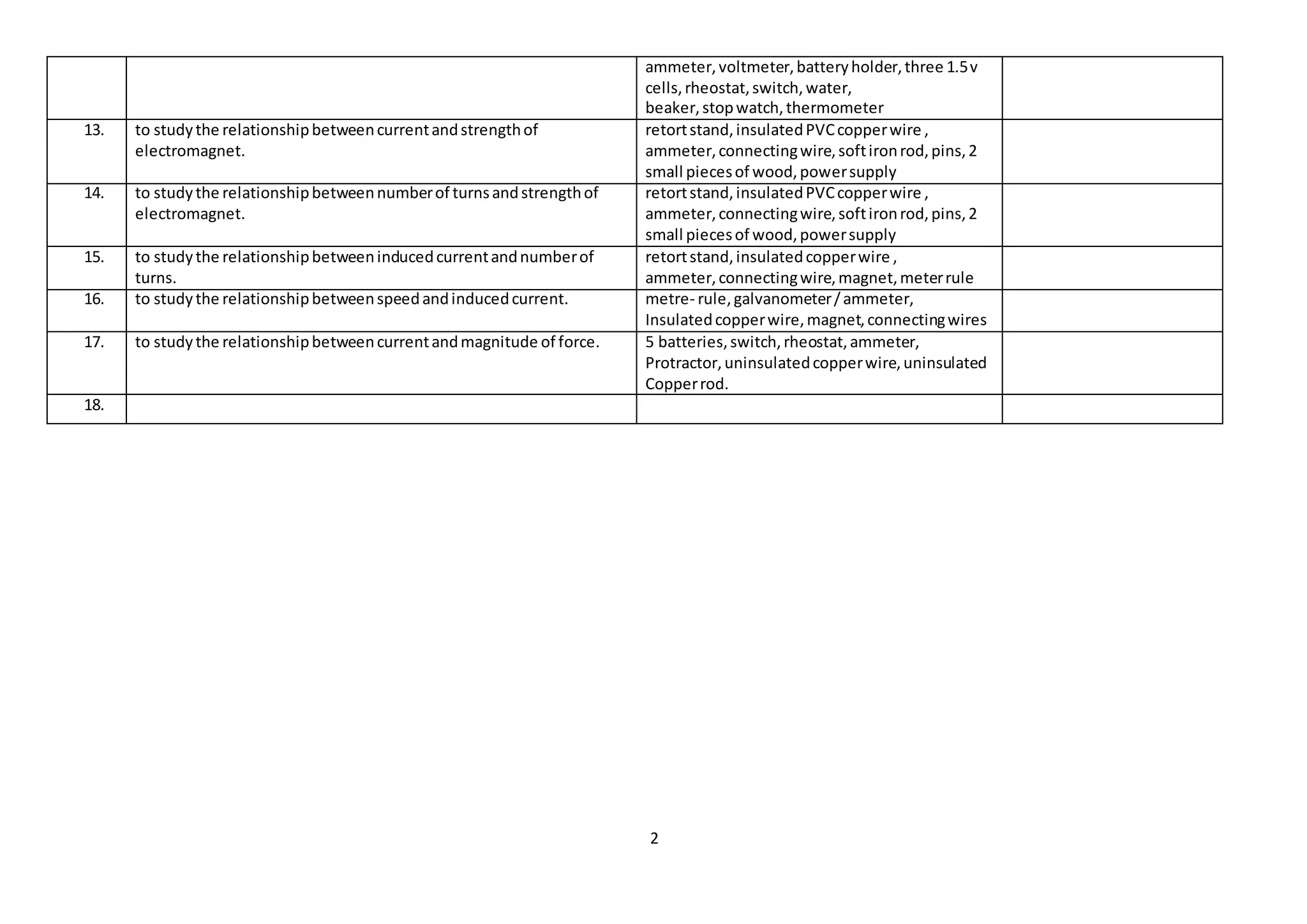 List of experiment f5 | DOCX
