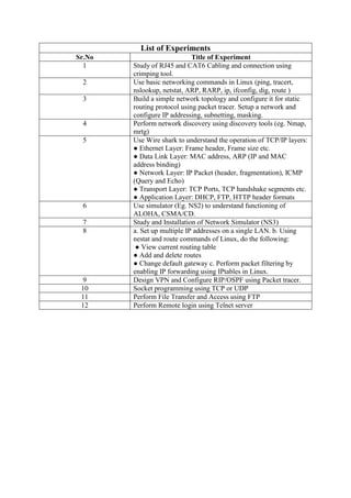 This is List of Computer Networking Experiments CN.pdf