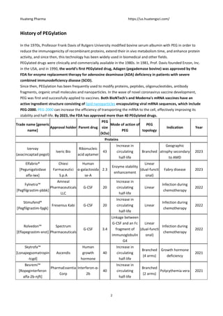 List of FDA Approved PEGylated Drugs Up to 2023.pdf