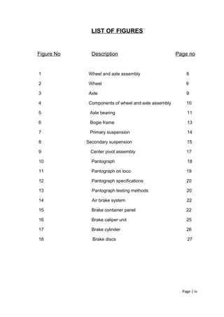 List of figures | DOC | Auto Type | Automotive