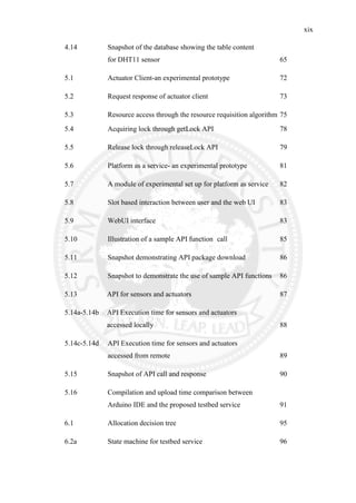 list of figures.pdf