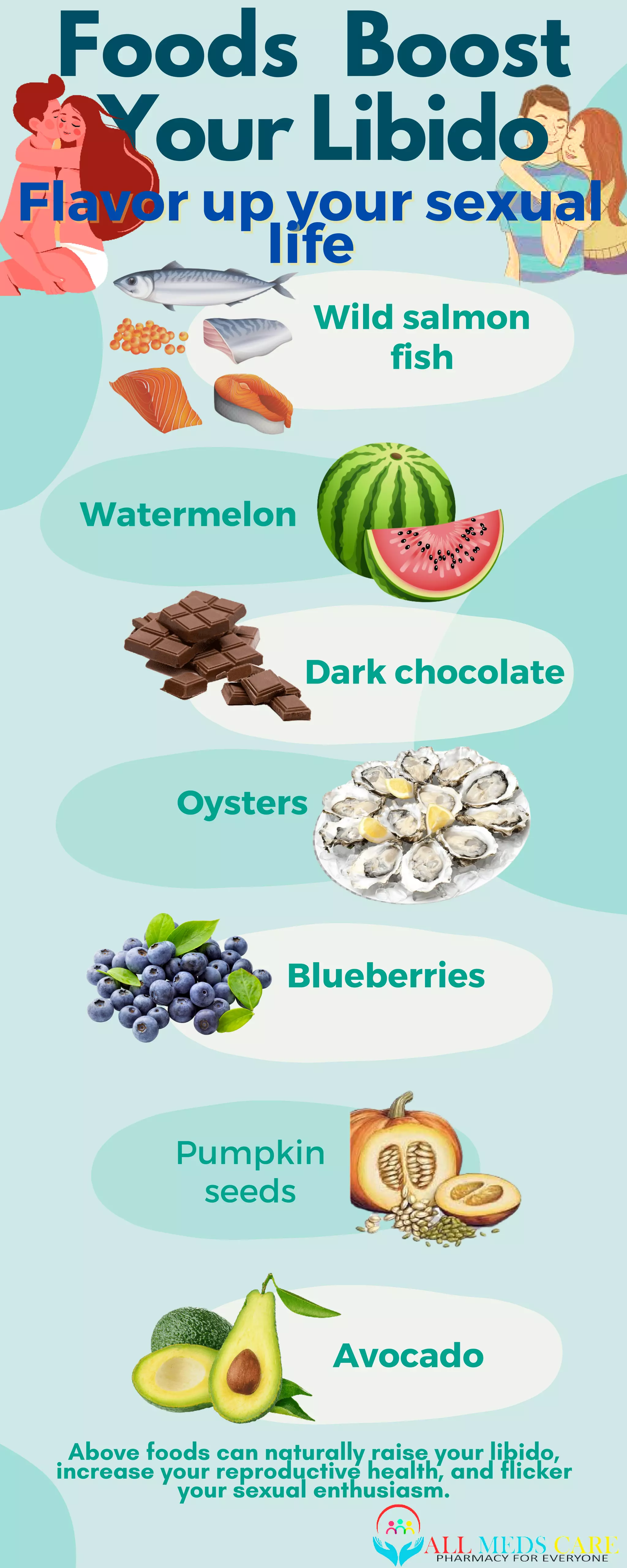 List of Foods Helps To Boost Your Libido | PDF