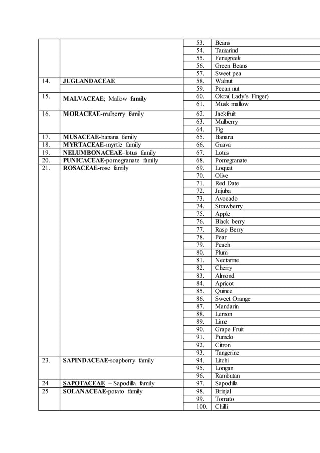 List of fruit and vegetables grown in pakistan a report List of fruit ...