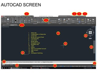 List of function keys and shortcutkeys in AutoCAD.pdf