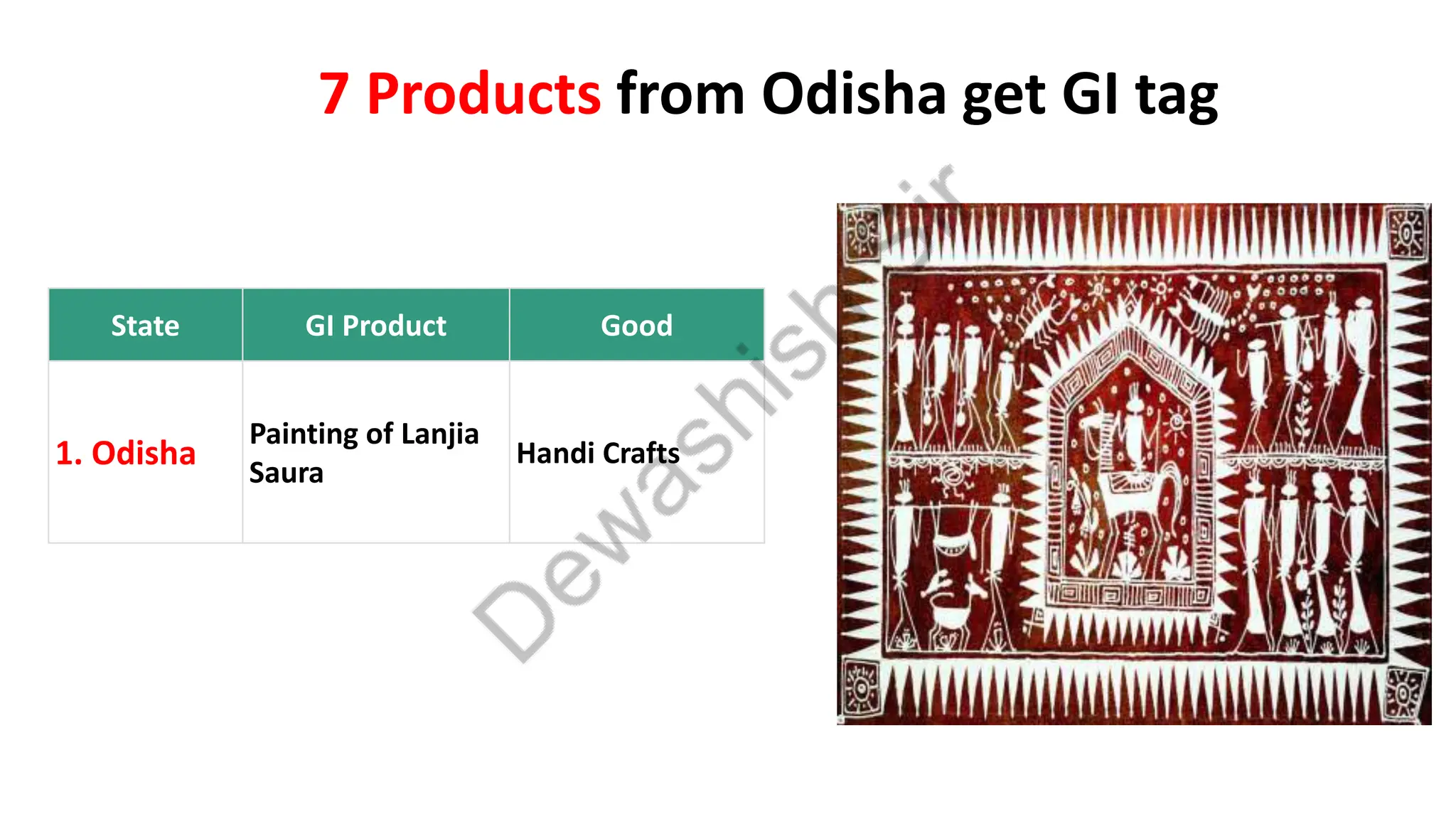 List of GI Tags in India 2024 my pdf.pdf