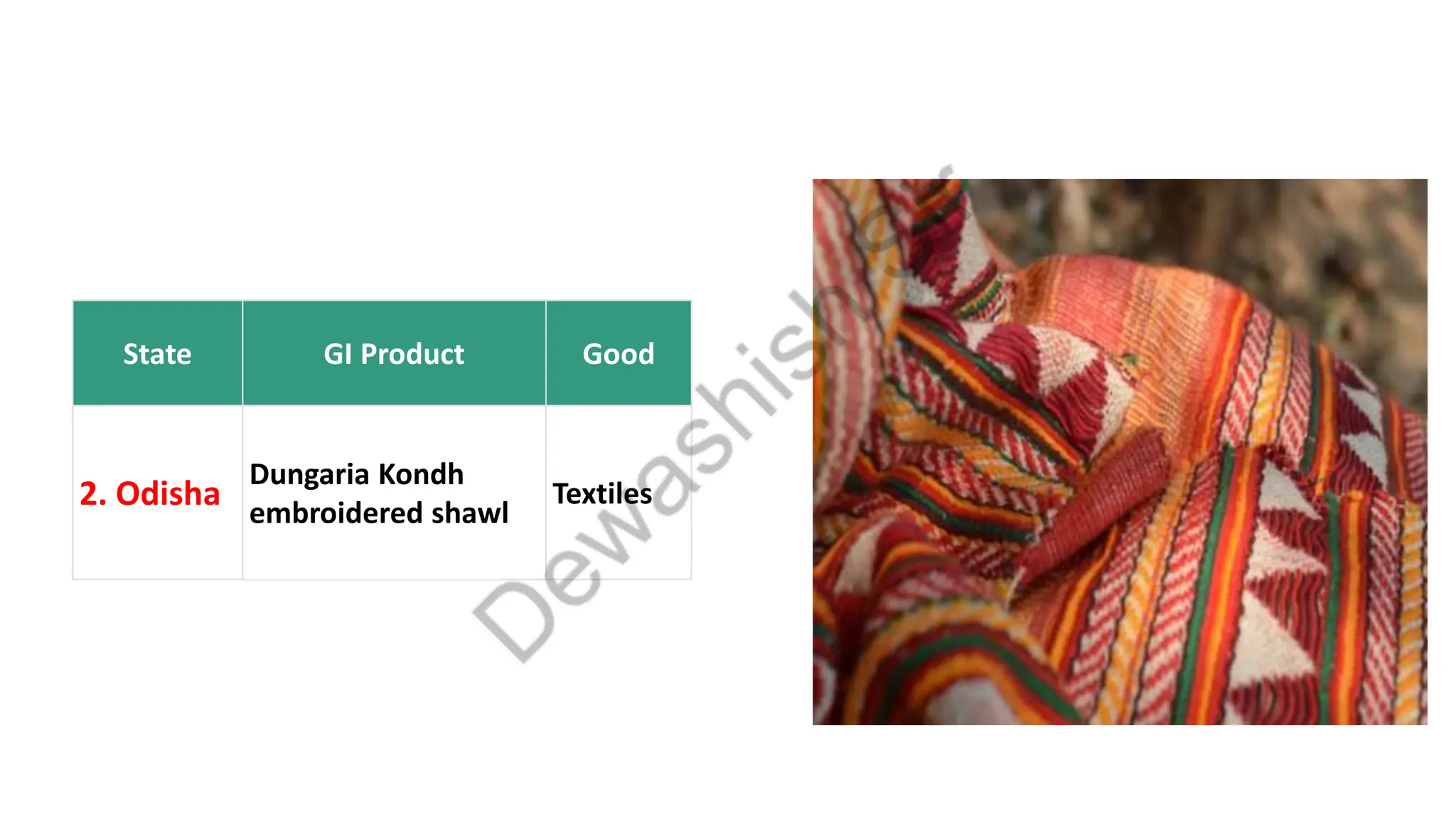 List of GI Tags in India 2024 my pdf.pdf