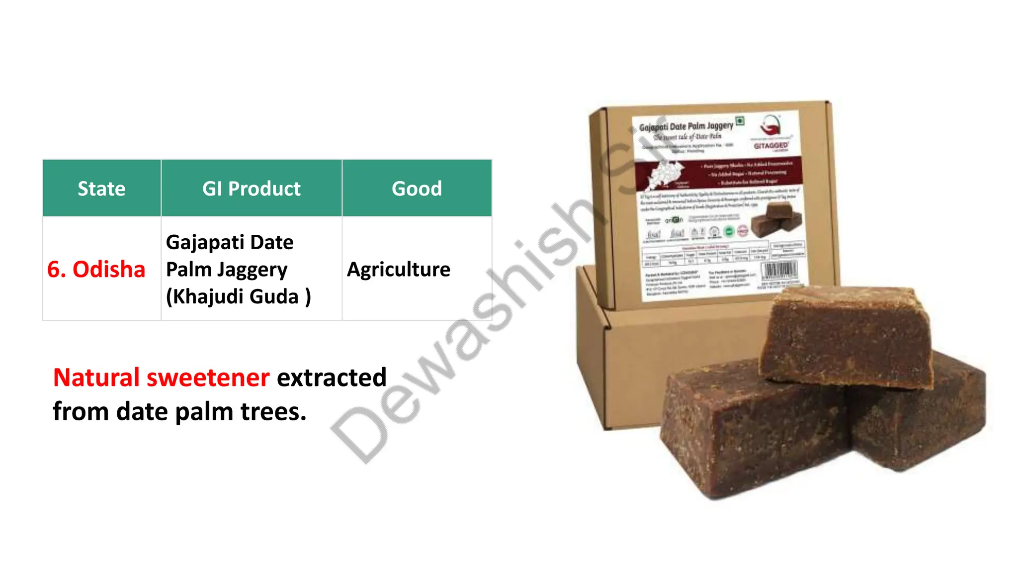 List of GI Tags in India 2024 my pdf.pdf