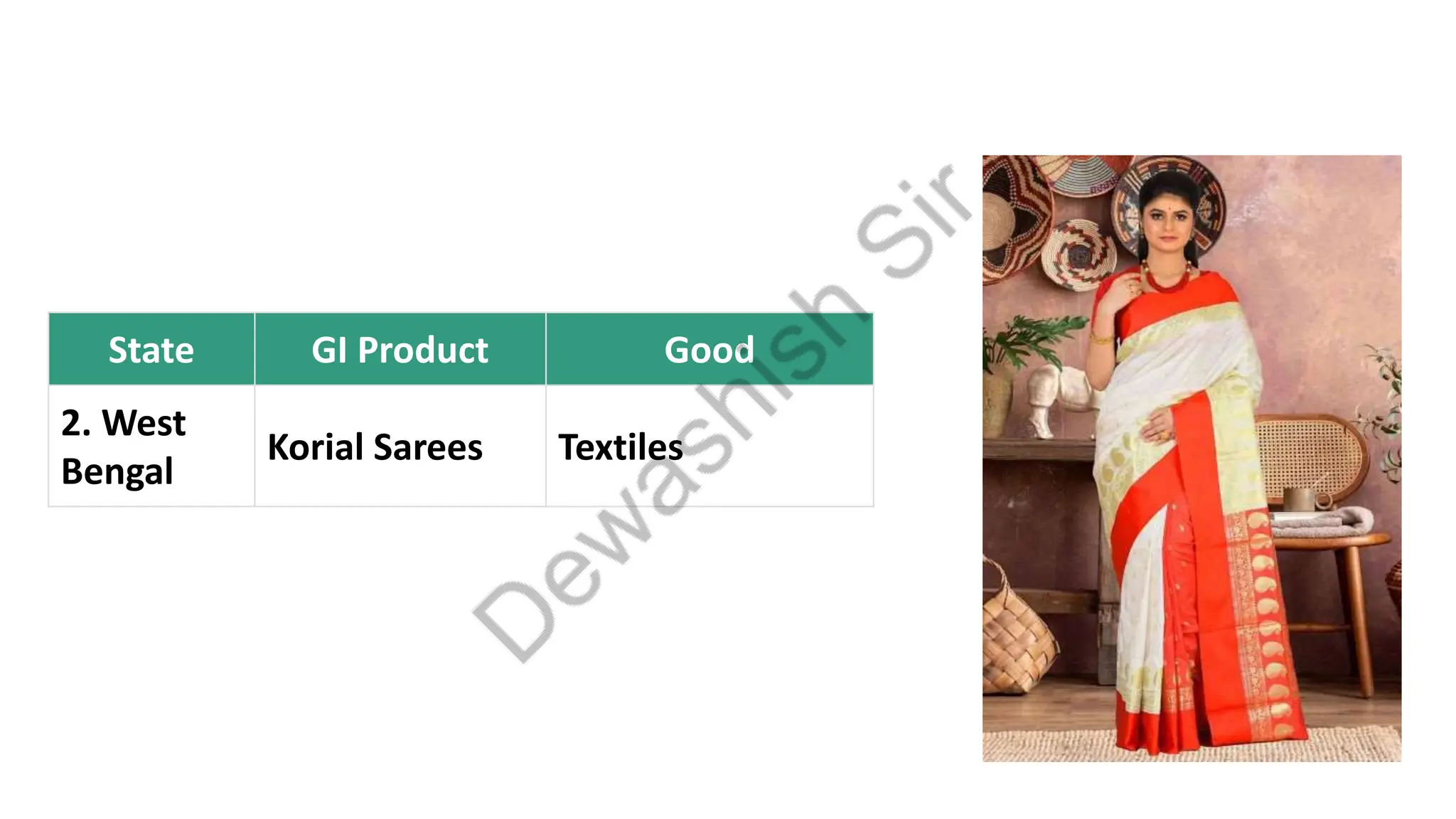 List of GI Tags in India 2024 my pdf.pdf