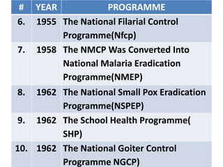 LIST OF HEALTH PROGRAMMES IN INDIA | PPTX