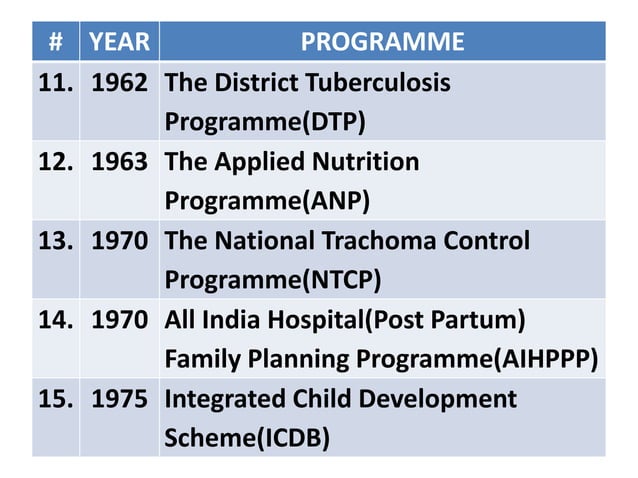 LIST OF HEALTH PROGRAMMES IN INDIA | PPTX