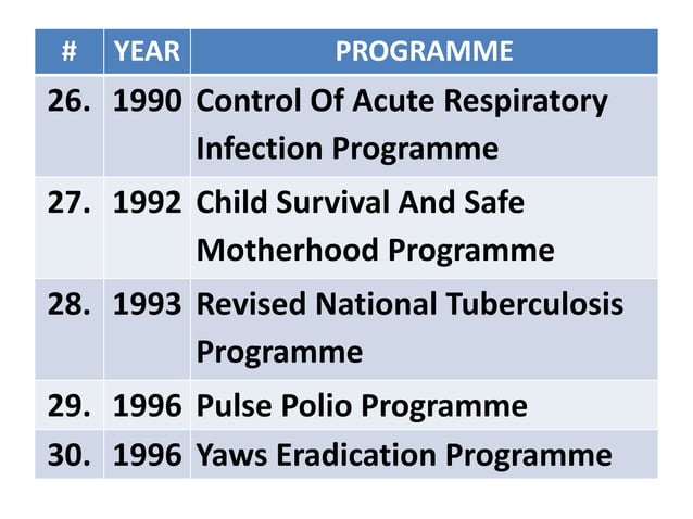 LIST OF HEALTH PROGRAMMES IN INDIA | PPTX