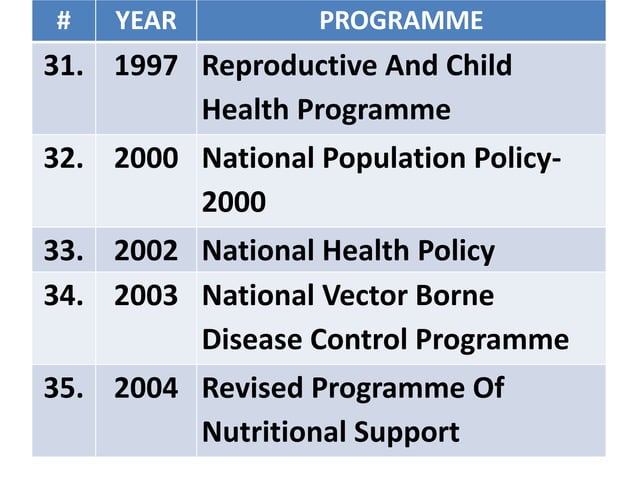 LIST OF HEALTH PROGRAMMES IN INDIA | PPTX