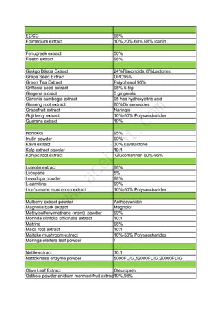 List of herbal extracts | PDF