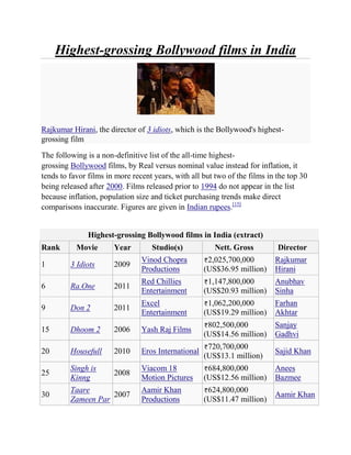 Highest Grossing Bollywood Films | DOCX
