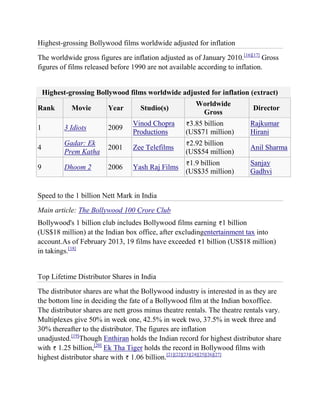 Highest Grossing Bollywood Films | DOCX