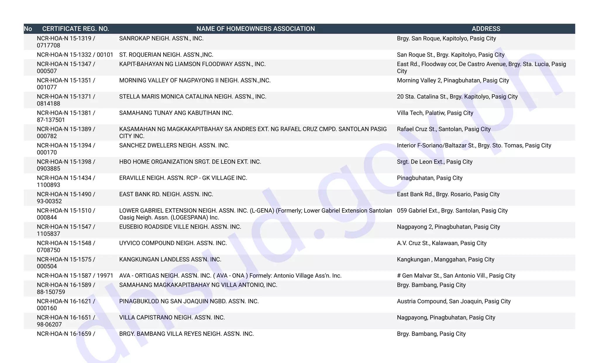 List of HOA for NCR extracted on 03152023.pdf