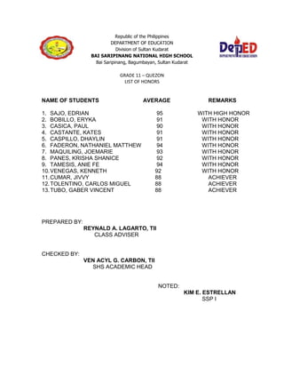 LIST OF HONORS.docx