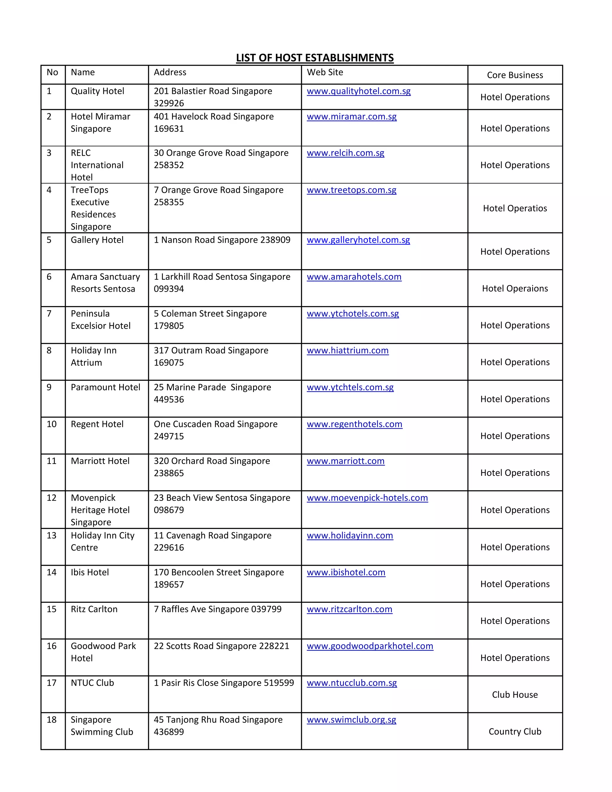List of host training establishments | PDF