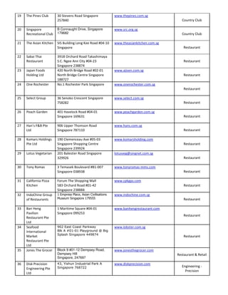 List of host training establishments | PDF