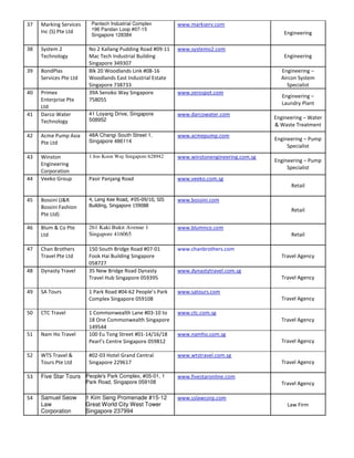 List of host training establishments | PDF