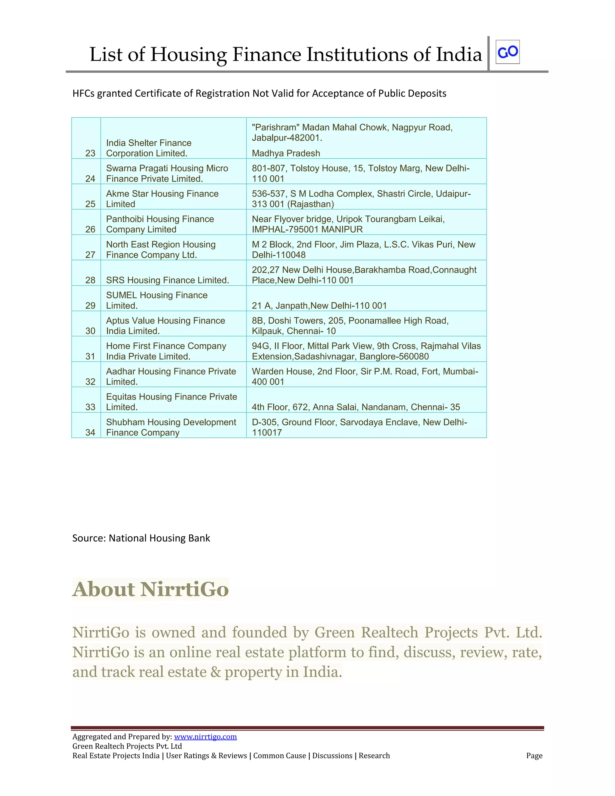 List of housing finance institutions of india | PDF