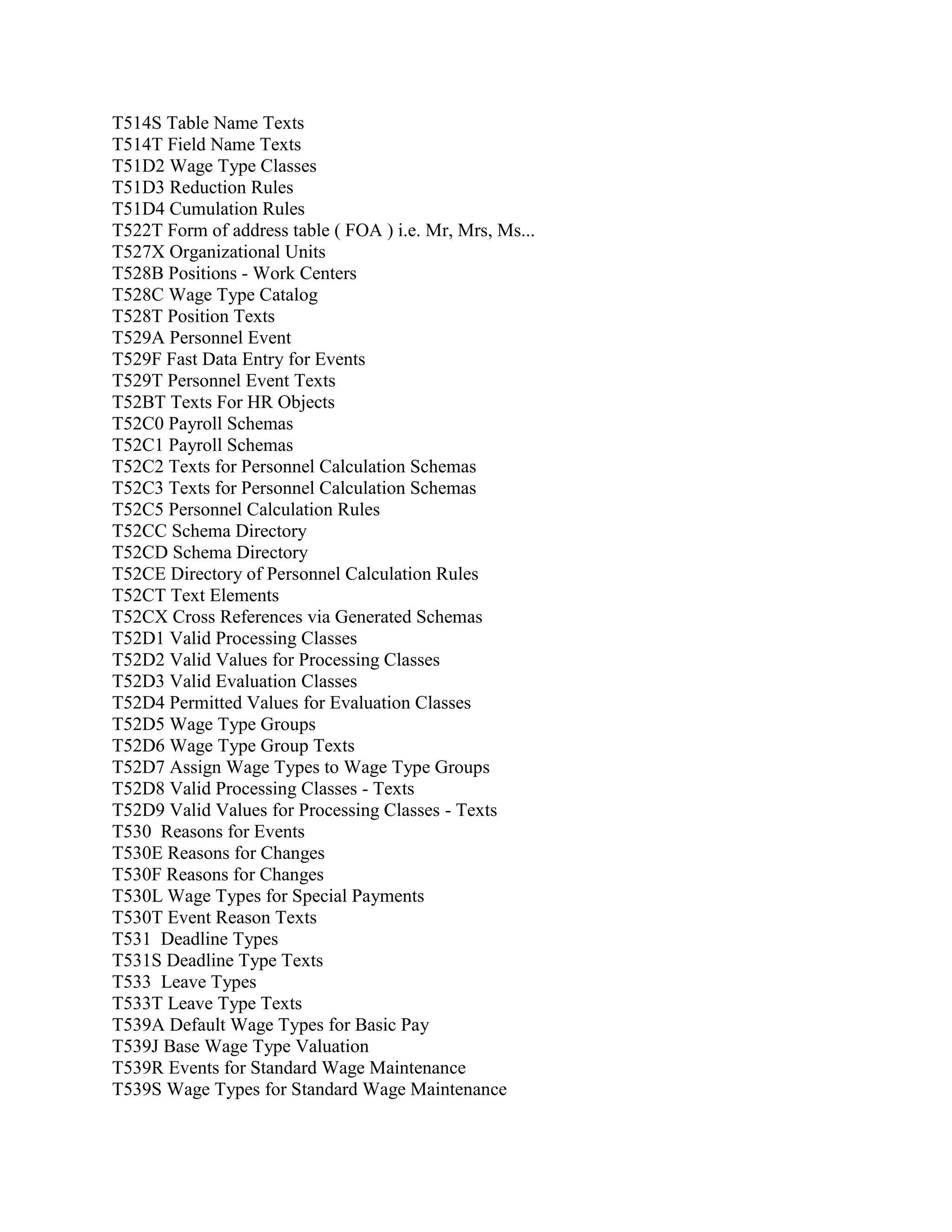 List of hr tables | DOCX