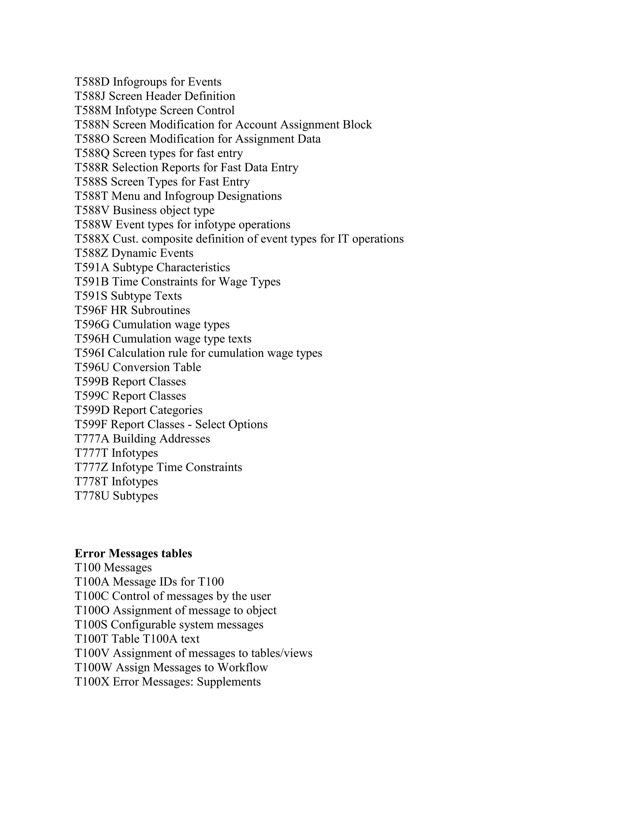 List of hr tables | DOCX